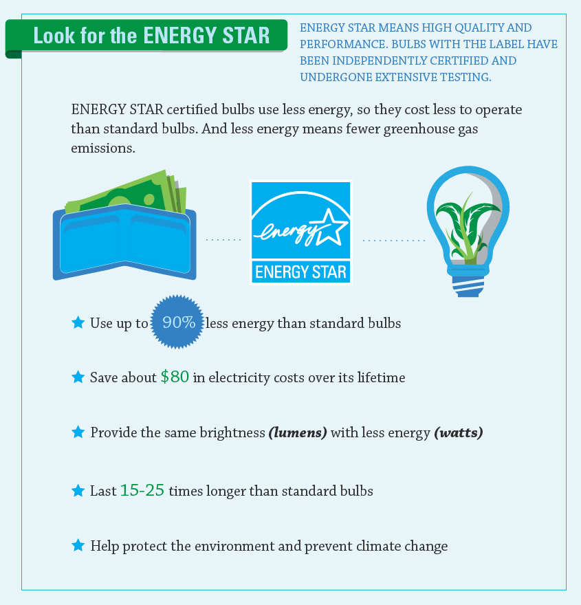 Tips for getting the most savings after Daylight Saving ends