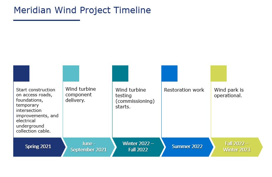 Meridian Project Timeline_7_11_22 - Empowering Michigan