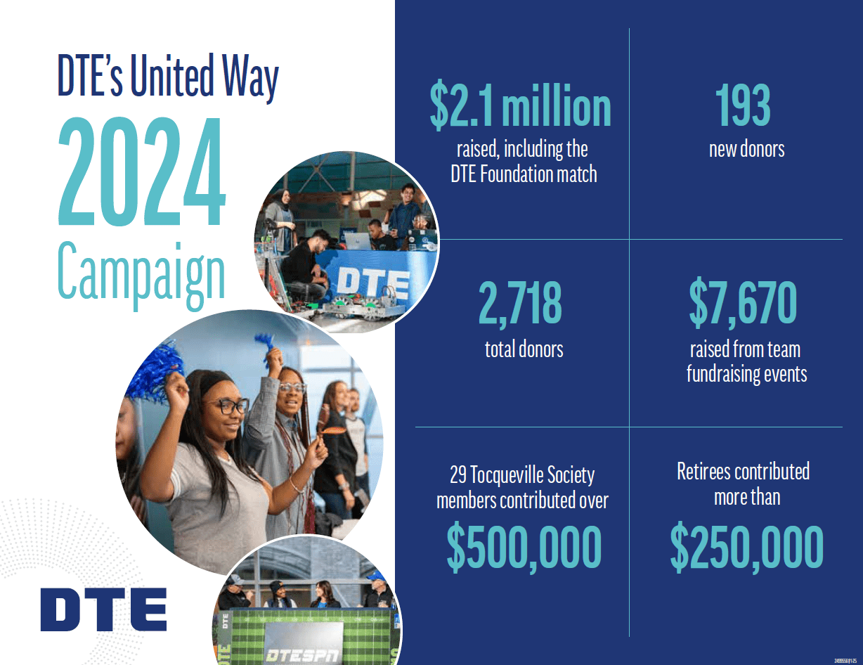 Powering strong communities with United Way - Empowering Michigan Powering strong communities with United Way - Empowering Michigan